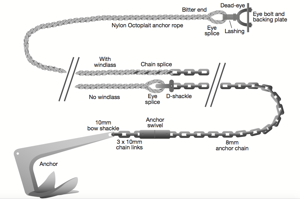 Is Your Anchor Chain Up The Job Yachting Monthly