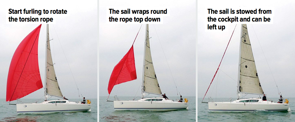 Bowsprit power for downwind sailing - Yachting Monthly