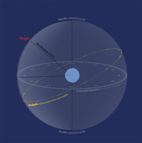 Celestial navigation: understanding the night sky - Yachting Monthly