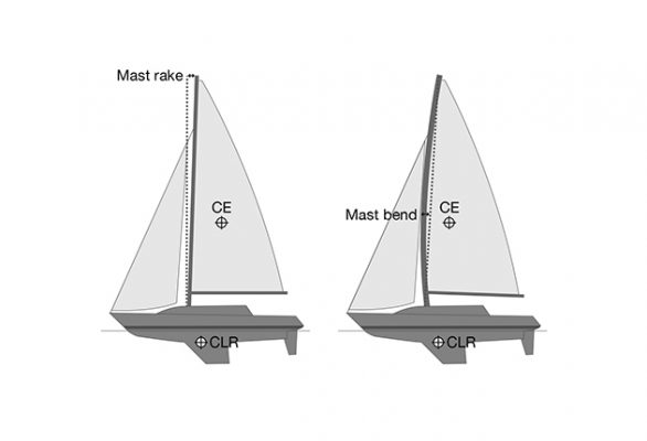 Boat rig checks: 18 ways to refine your yacht - Yachting Monthly