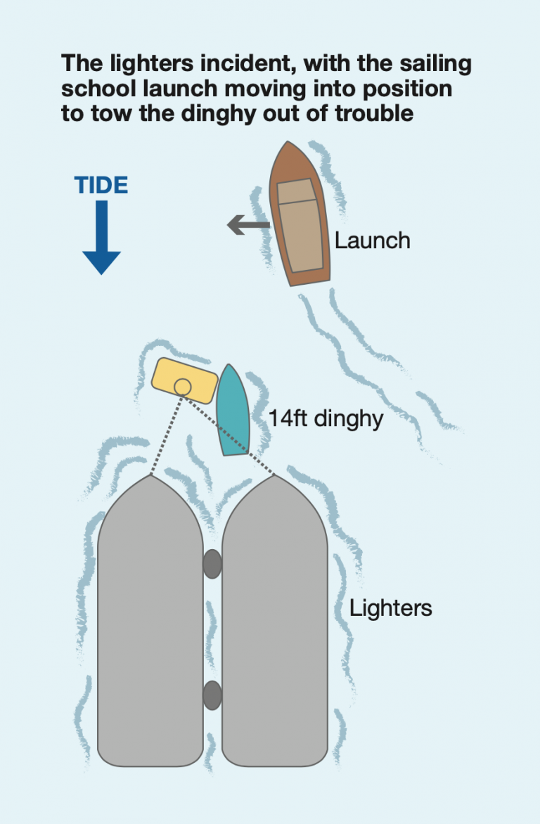 'Towing risks damage, so plan the process carefully' - Yachting Monthly