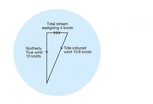 What is the best course for a fast passage? - Yachting Monthly