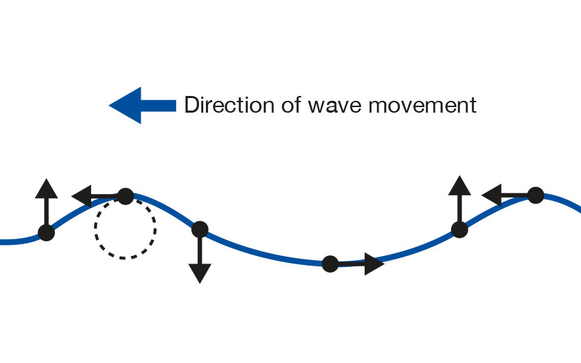 Sailing in waves: top tips to keep you safe at speed - Yachting Monthly