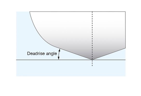 How hull shape affects comfort at sea - Yachting Monthly