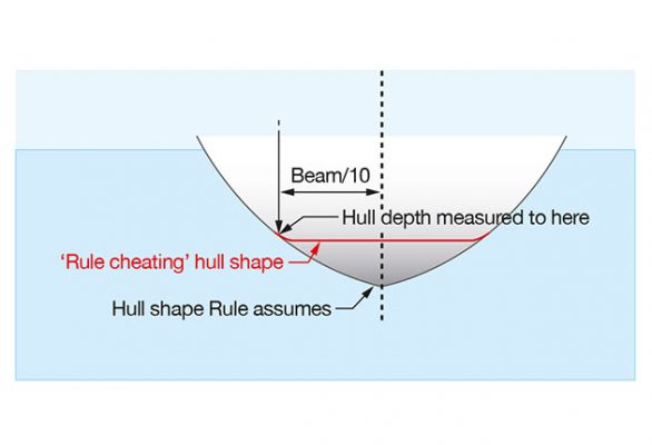 How hull shape affects comfort at sea - Yachting Monthly