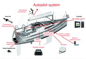 How to get the most from your boat autopilot - Yachting Monthly