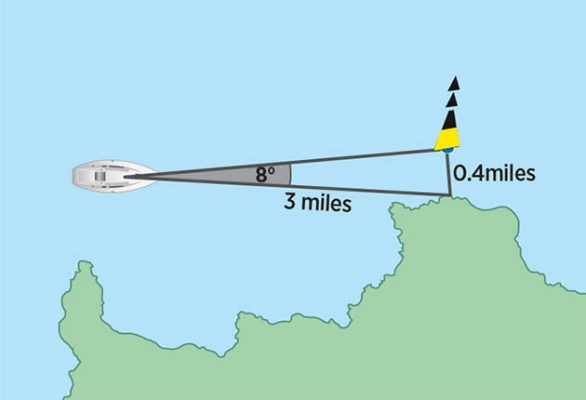 How to judge distance at sea - Yachting Monthly