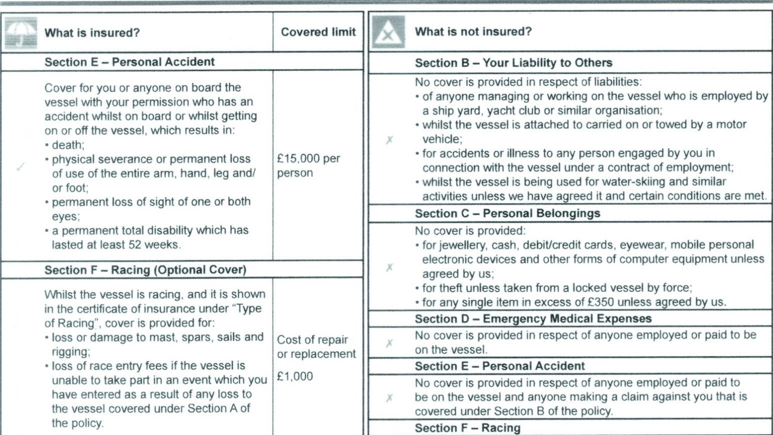 What does boat insurance cover? - Yachting Monthly