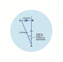 Course to steer: how to calculate it in your head - Yachting Monthly