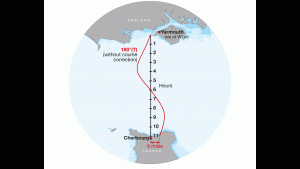 Sailing the English Channel for the first time - Yachting Monthly