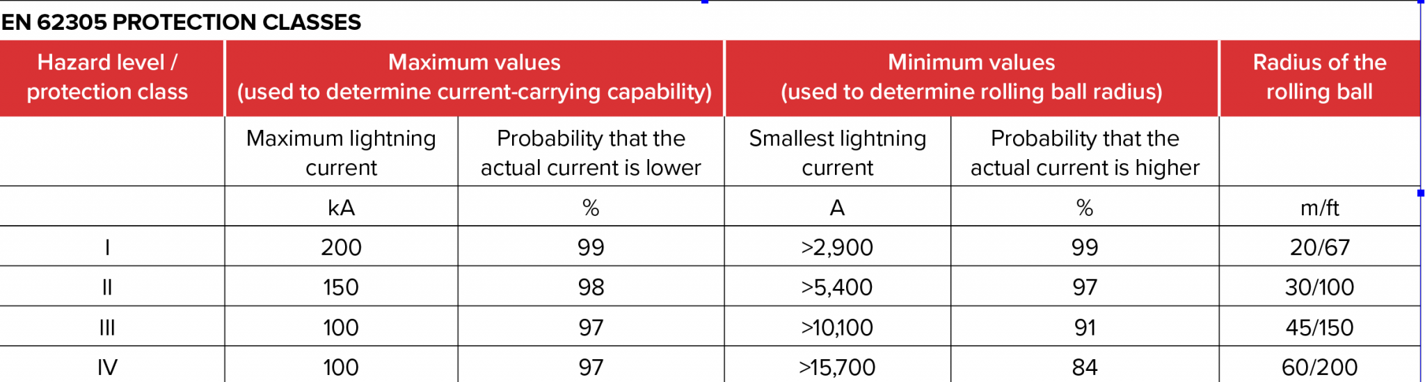 Sailing in lightning: how to keep your yacht safe - Yachting Monthly