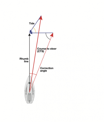 Expert advice: boat navigation - Yachting Monthly