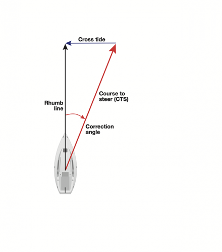 Expert advice: boat navigation - Yachting Monthly