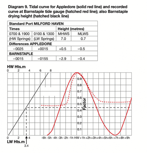 Tidal calculations: why online predictions can be dangerously ...