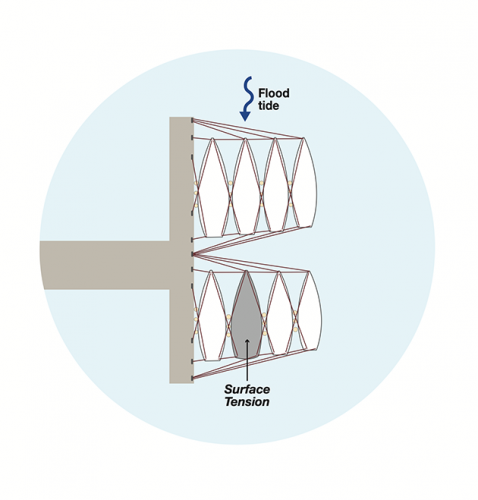 How do you manoeuvre out of a raft? - Yachting Monthly