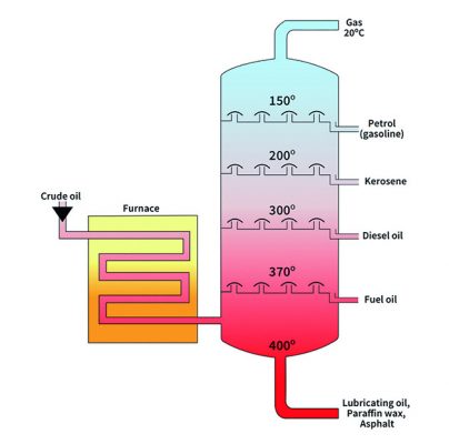 How it works: Looking after fuel: diesel, hoses and filters - Yachting ...