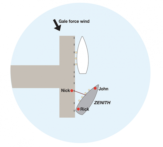 How would you tackle a berth in a gale? - Yachting Monthly