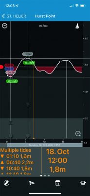 The best tidal apps for cruising sailors - Yachting Monthly