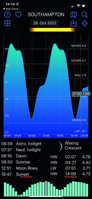 The best tidal apps for cruising sailors - Yachting Monthly