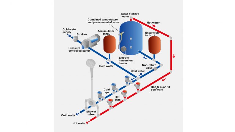 How to install hot water onboard a yacht - Yachting Monthly