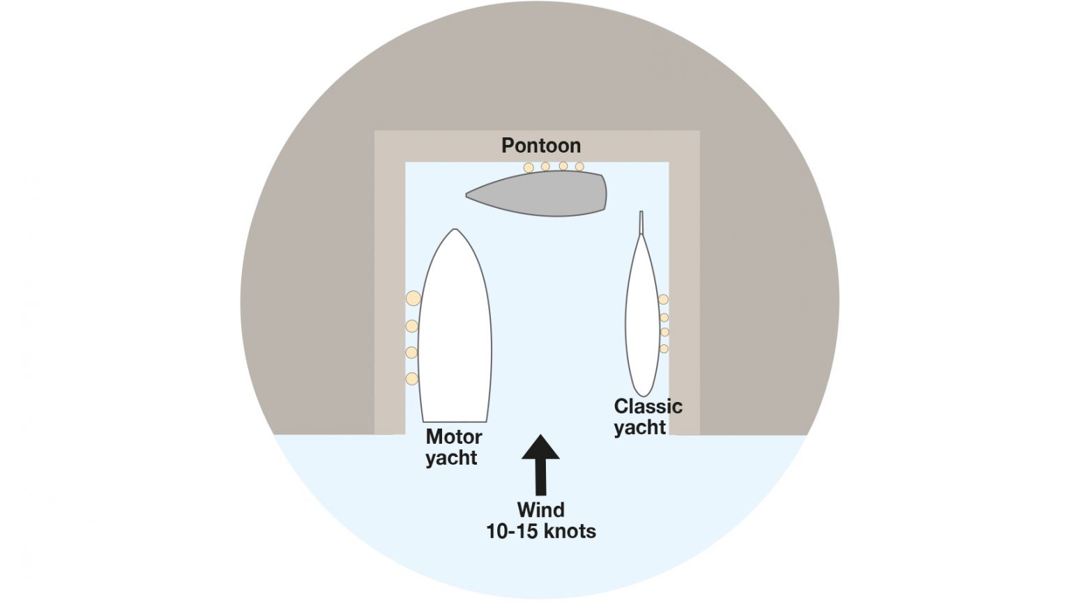 How to get a yacht out of a tight berth - Yachting Monthly