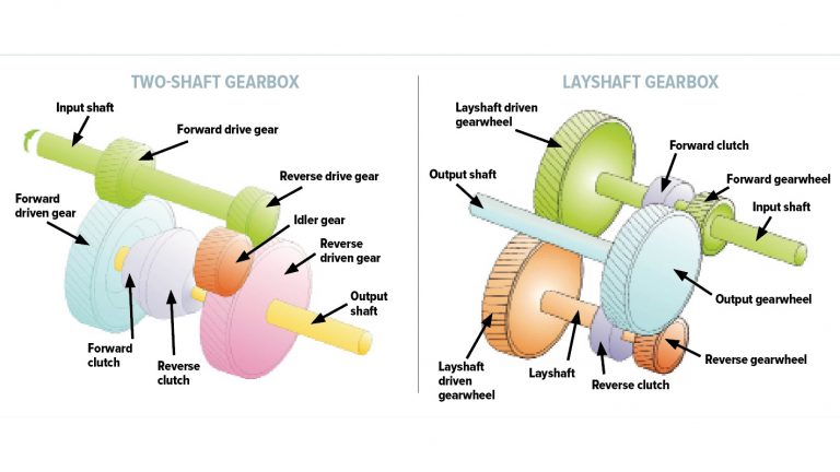 How it works: Marine gearboxes and clutches - Yachting Monthly