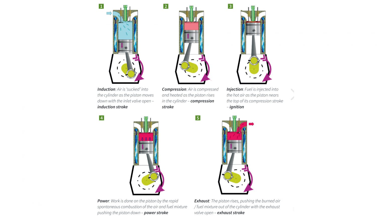 How it works: all about a yacht’s fuel system - Yachting Monthly