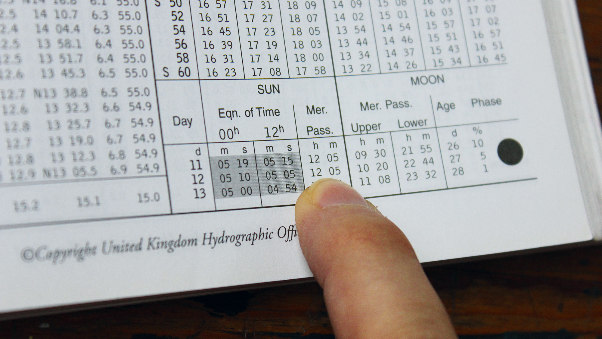How sailors navigate using just the sun: Expert guide to celestial navigation