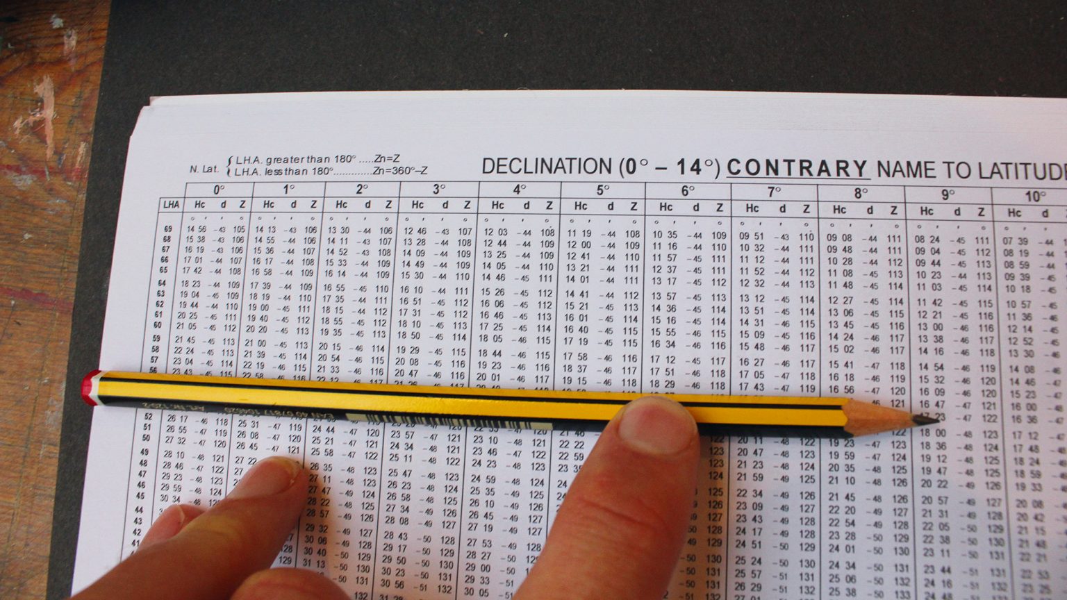How sailors navigate using just the sun: Expert guide to celestial ...