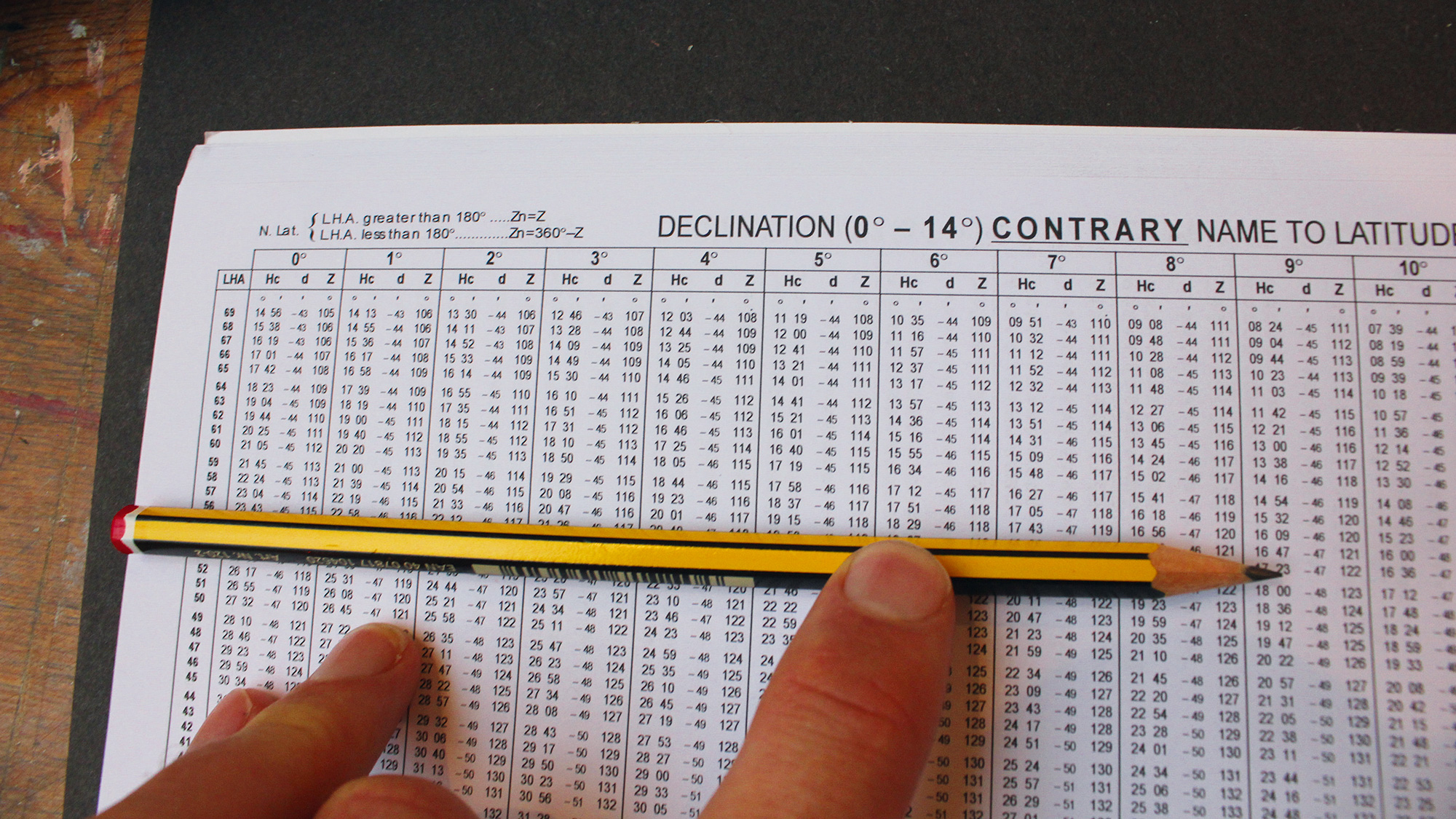 How sailors navigate using just the sun: Expert guide to celestial ...
