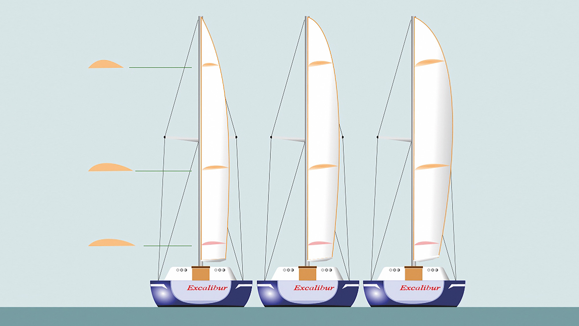 How to optimise sail trim - Yachting Monthly