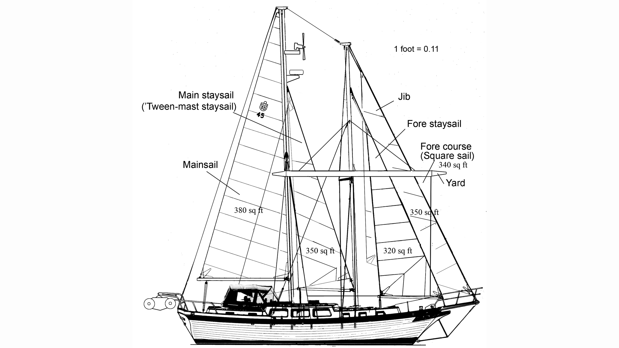 Why I took my Ketch rigged yacht and turned it into a brigantine square ...