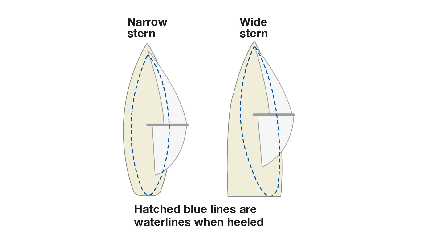 How different yacht types change sailing characteristics - Yachting Monthly