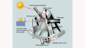 How to use a sextant for navigation - Yachting Monthly