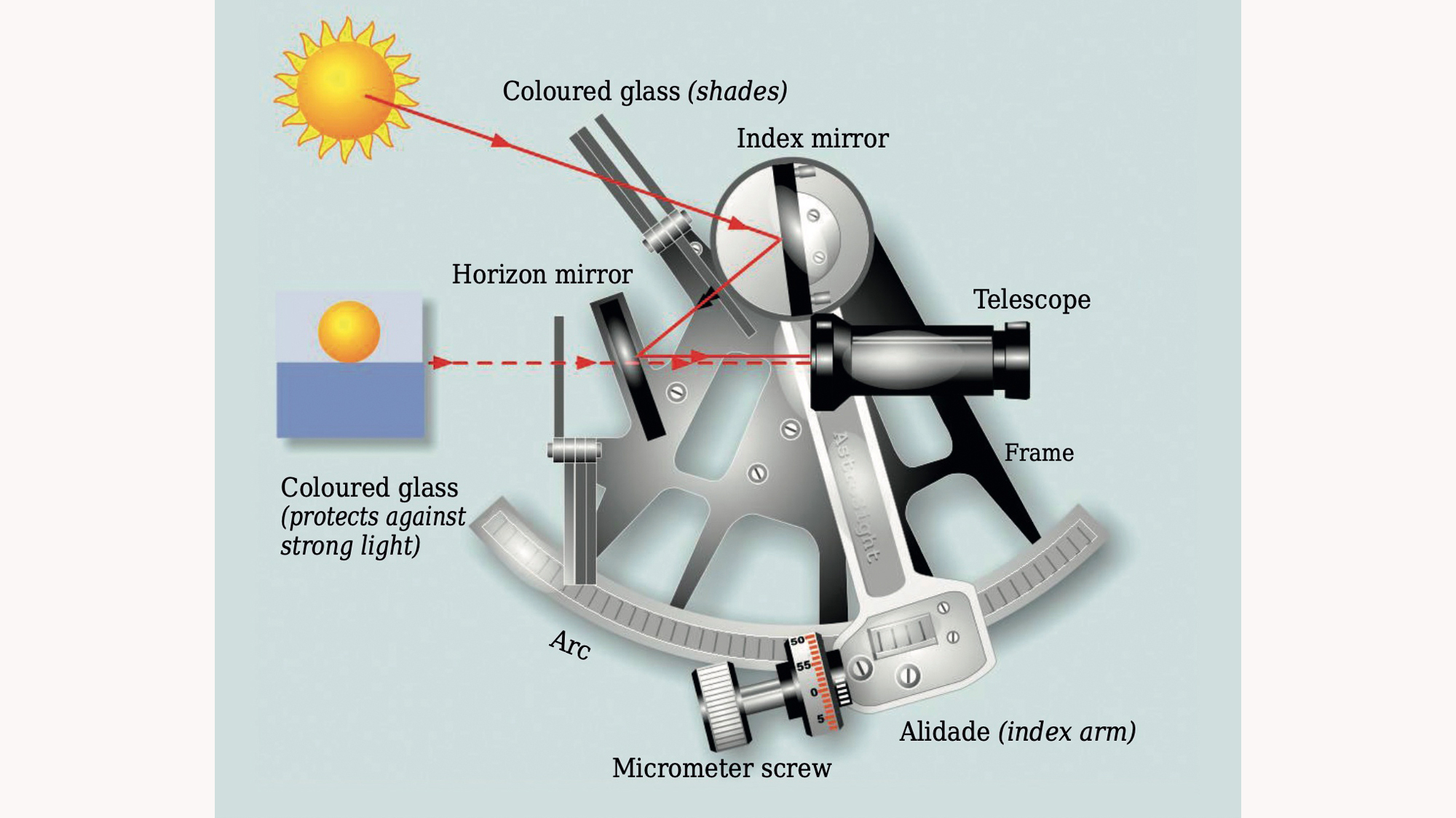 How to use a sextant for navigation - Yachting Monthly
