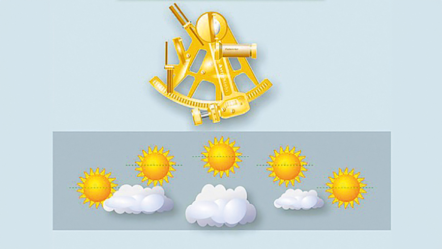 How it works: Taking a noon sight - Yachting Monthly