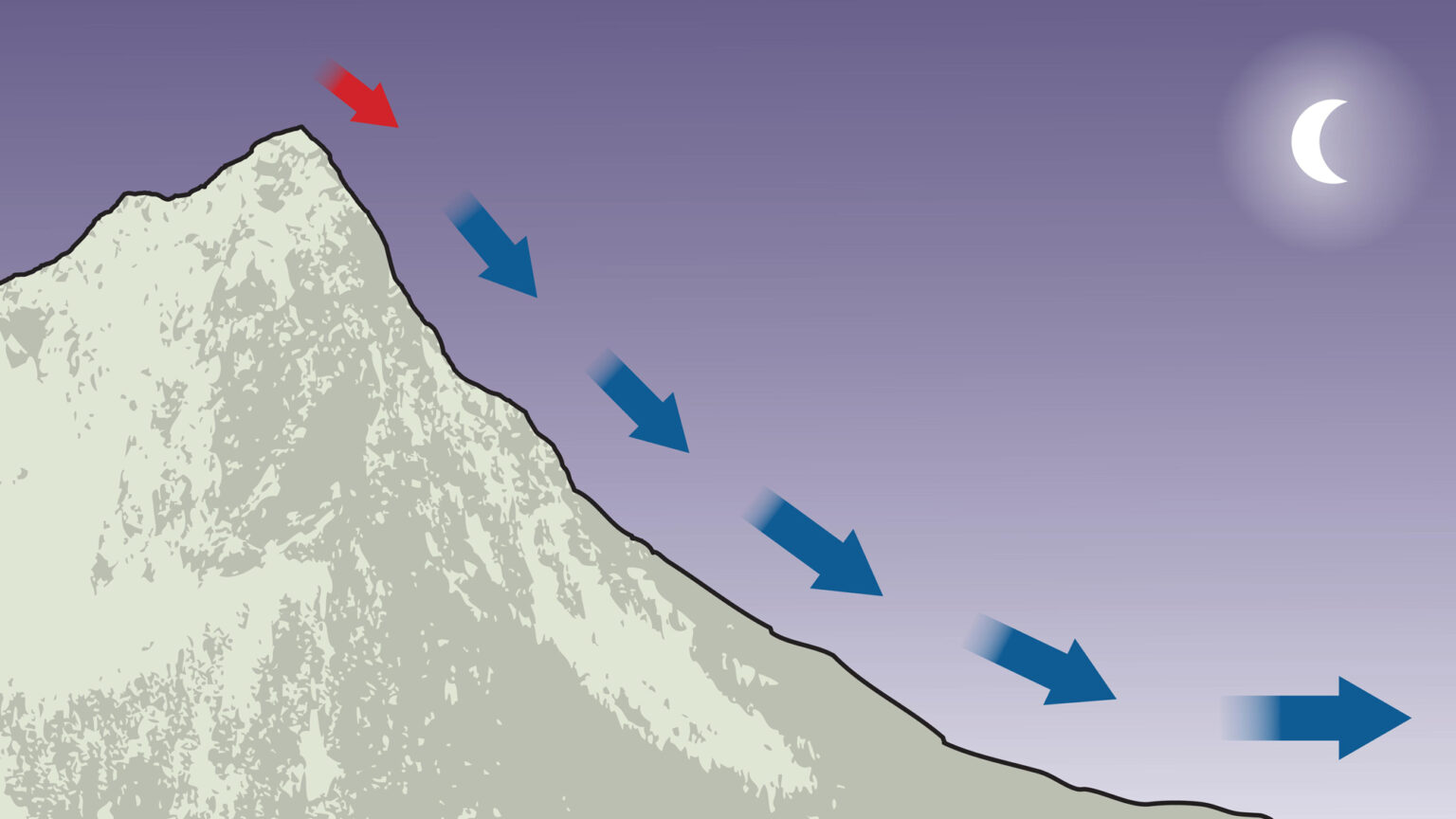 Sailing with katabatic winds: what you need to know this season ...