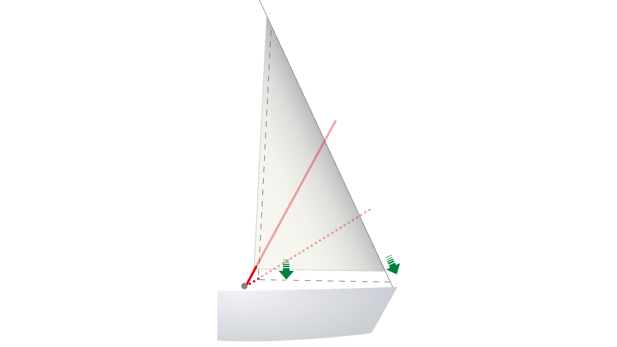Simple tweaks that will immediately improve your boat's performance to ...