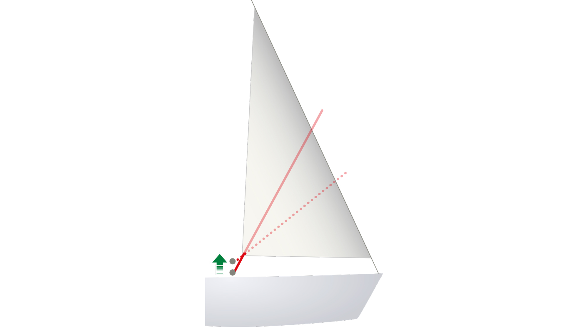 Simple tweaks that will immediately improve your boat's performance to ...