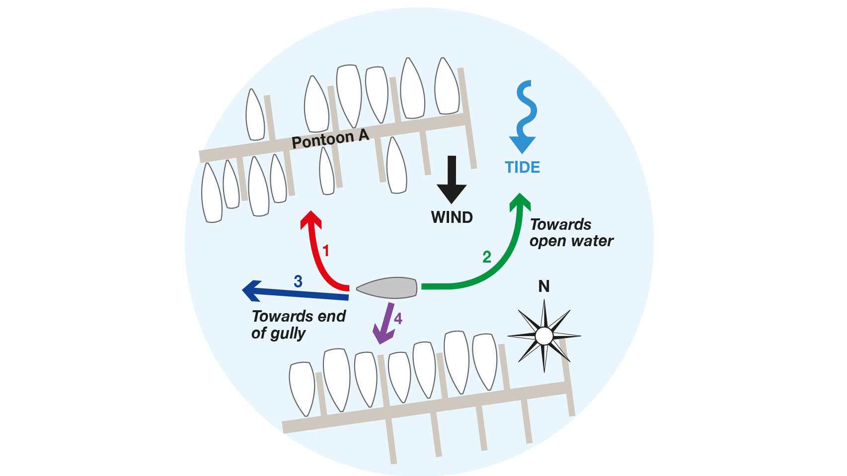 How would you try to avoid this tidal marina collision? - Yachting Monthly