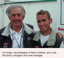 Interesting day for Hobday - Yachting World