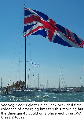 Contrary winds bring mixed fortunes - Yachting World