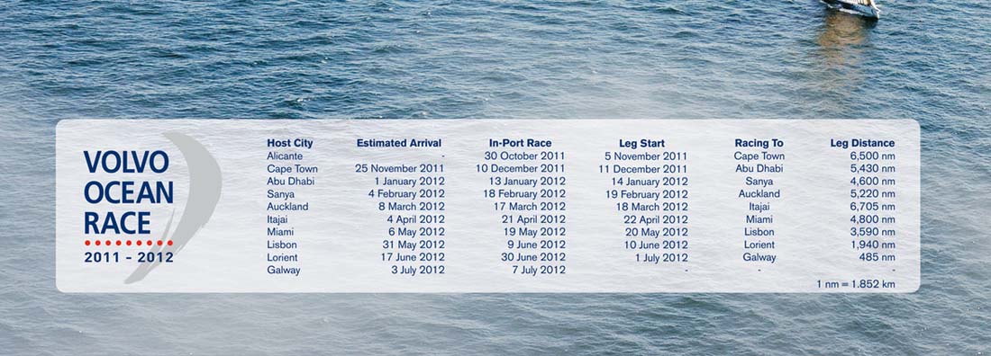 Volvo Ocean Race: route and dates - Yachting World