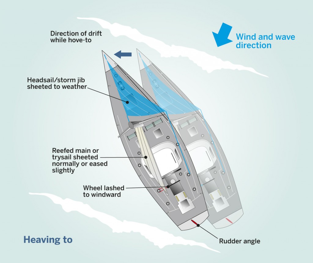 Skip Novak’s Storm Sailing Techniques Part 4: Yachting World