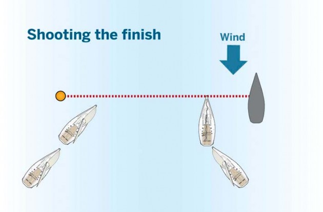 Top tips on sailing to win – Yachting World