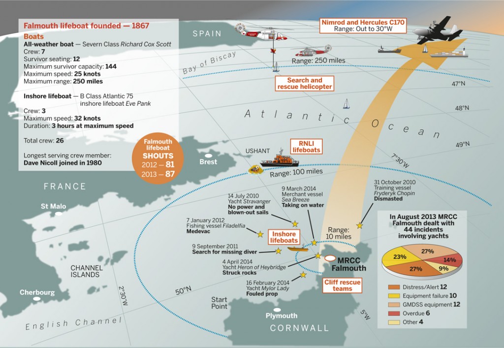 A day with Falmouth Coastguard – Yachting World