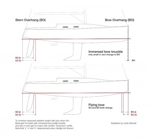 How to get the best IRC rating; our 5 top tips – Yachting World