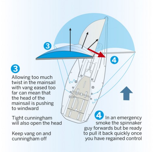 5 tips on how to avoid a crash gybe – Yachting World
