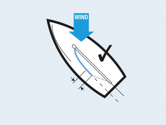 5 tips on mainsail trimming – Yachting World
