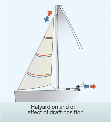 5 tips on trimming your headsail – Yachting World